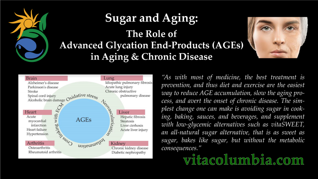 Sugar and Aging: The role of Advanced Glycation End-Products in Aging ...